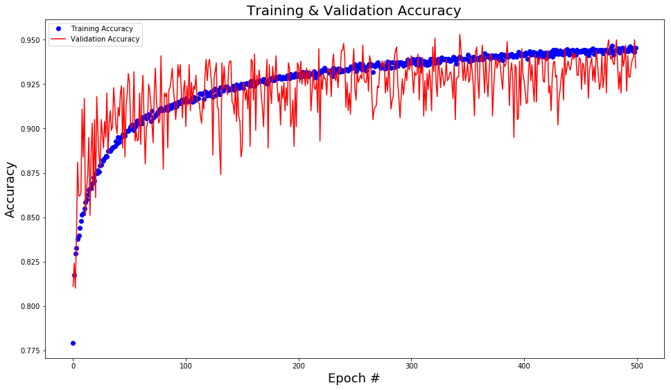 Helping Eye Doctors to see better with machine learning (AI) – MapsHalli