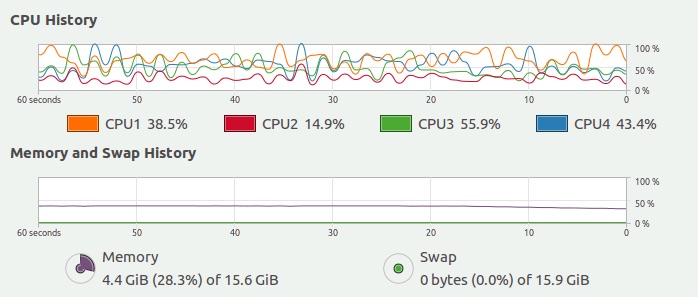 Helping Eye Doctors to see better with machine learning (AI) – MapsHalli