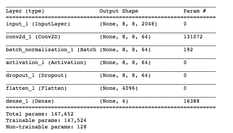 Faster and better transfer learning training with deep neural networks ...